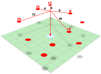 Going On The Grid -- An Intro to Gridding & Spatial Interpolation | NSF NEON | Open Data to ...